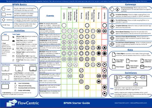 Download Free BPMN Reference Guide