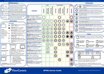 Download Free BPMN Reference Guide