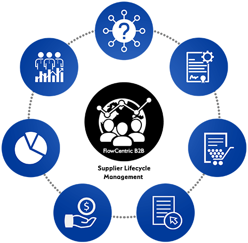 FlowCentric Technologies | Thank you for your interest